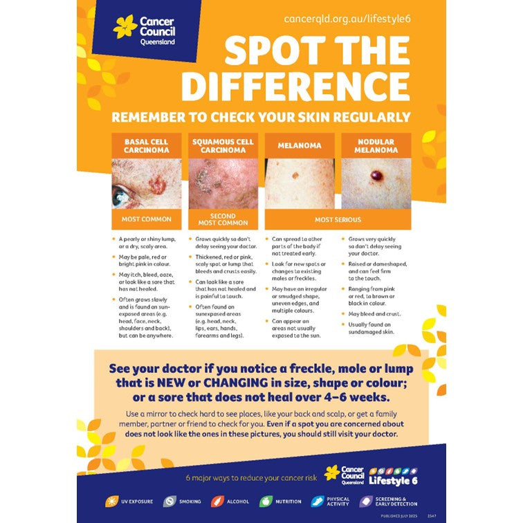 Lifestyle 6 - Spot the Difference - Factsheet – Cancer Council ...