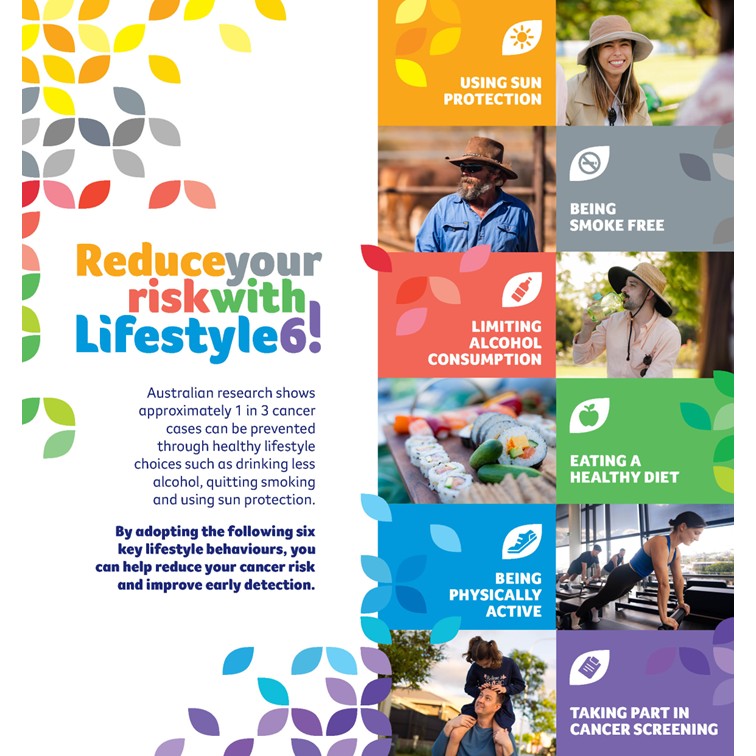 Lifestyle 6 – Reducing Your Cancer Risk – Booklet (Digital PDF ...