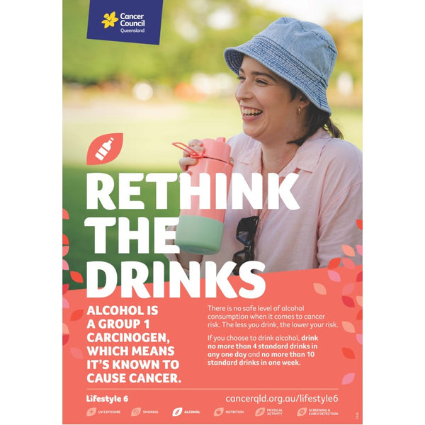 Lifestyle 6 – Rethink the Drinks – Poster (Digital PDF) – Cancer ...