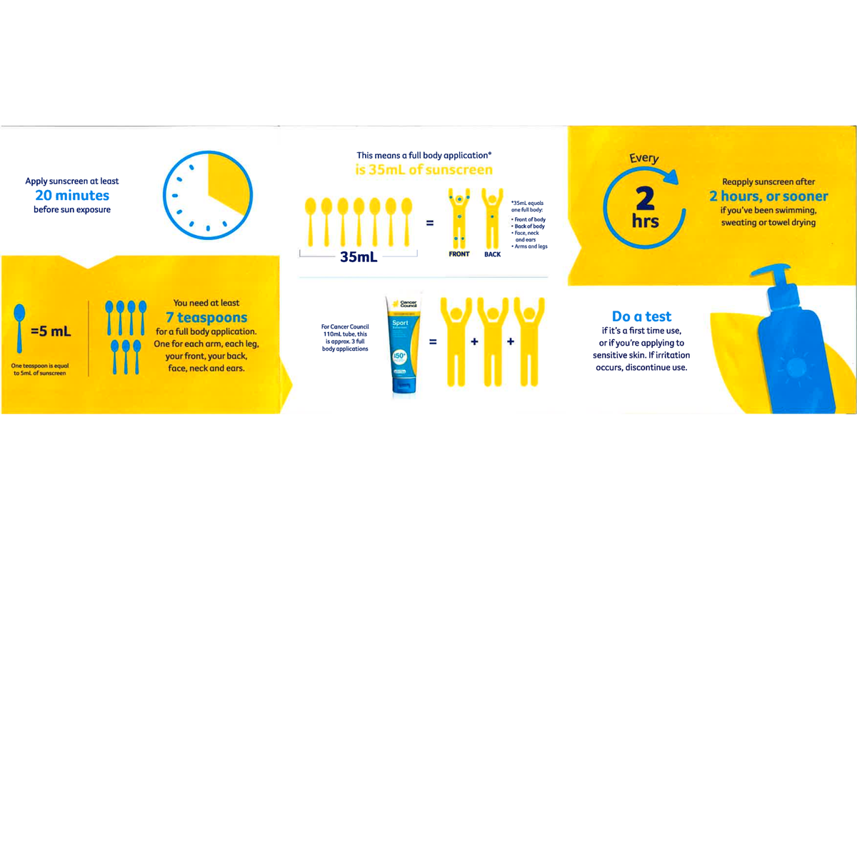 Correct Sunscreen Application – Cancer Council Queensland Resources