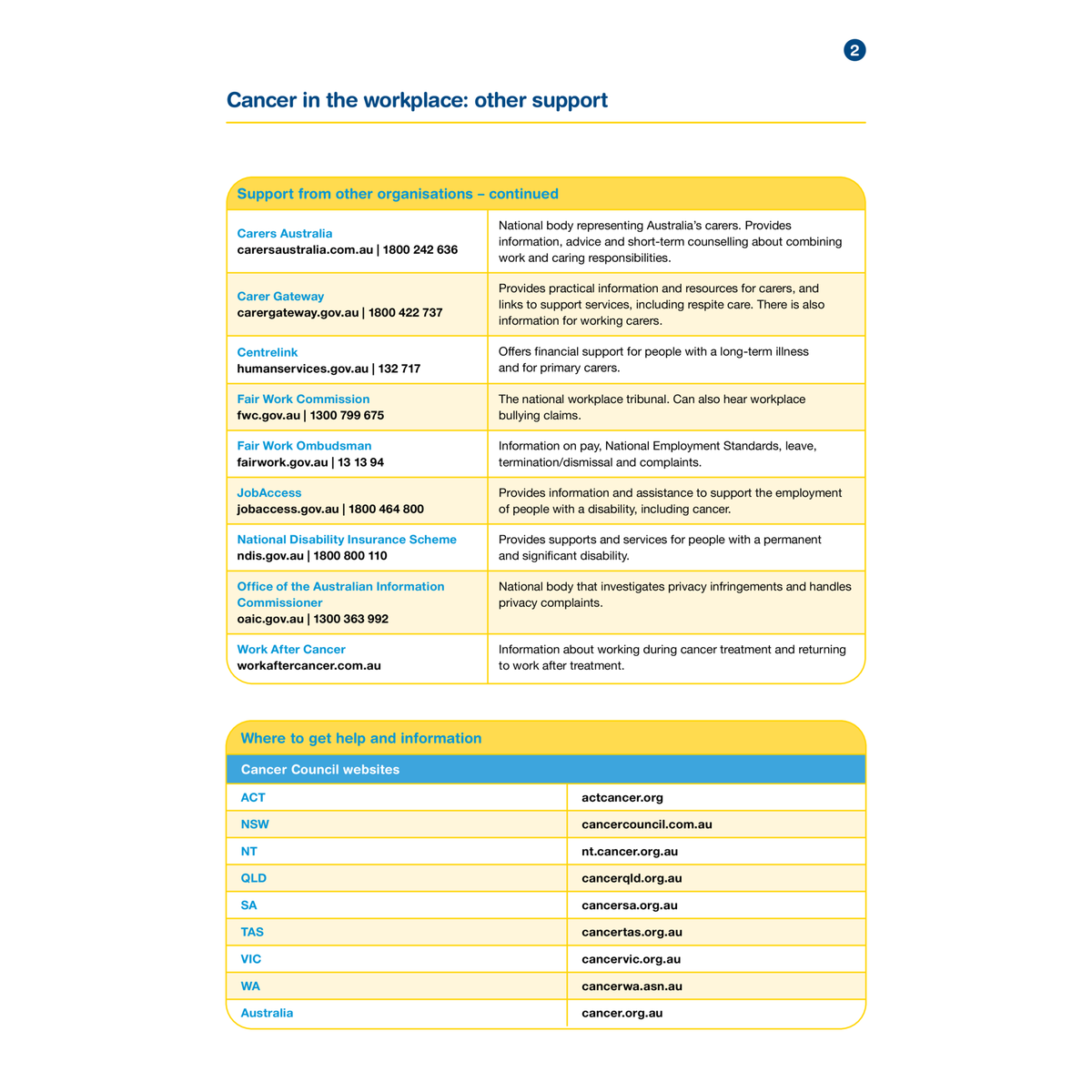 HR: Cancer in the Workplace (PDF Download) – Cancer Council Queensland ...