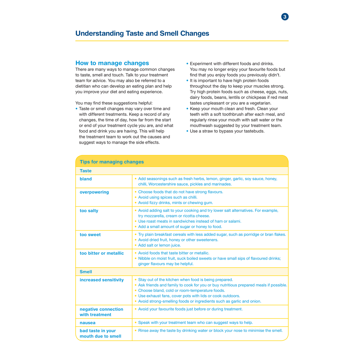 Understanding Taste and Smell Changes (PDF Download) – Cancer Council ...