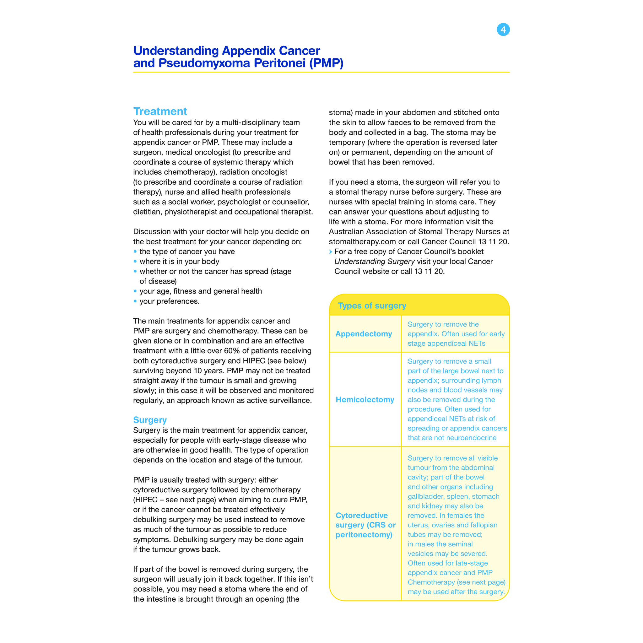 Understanding Appendix Cancer and PMP (PDF Download) – Cancer Council ...